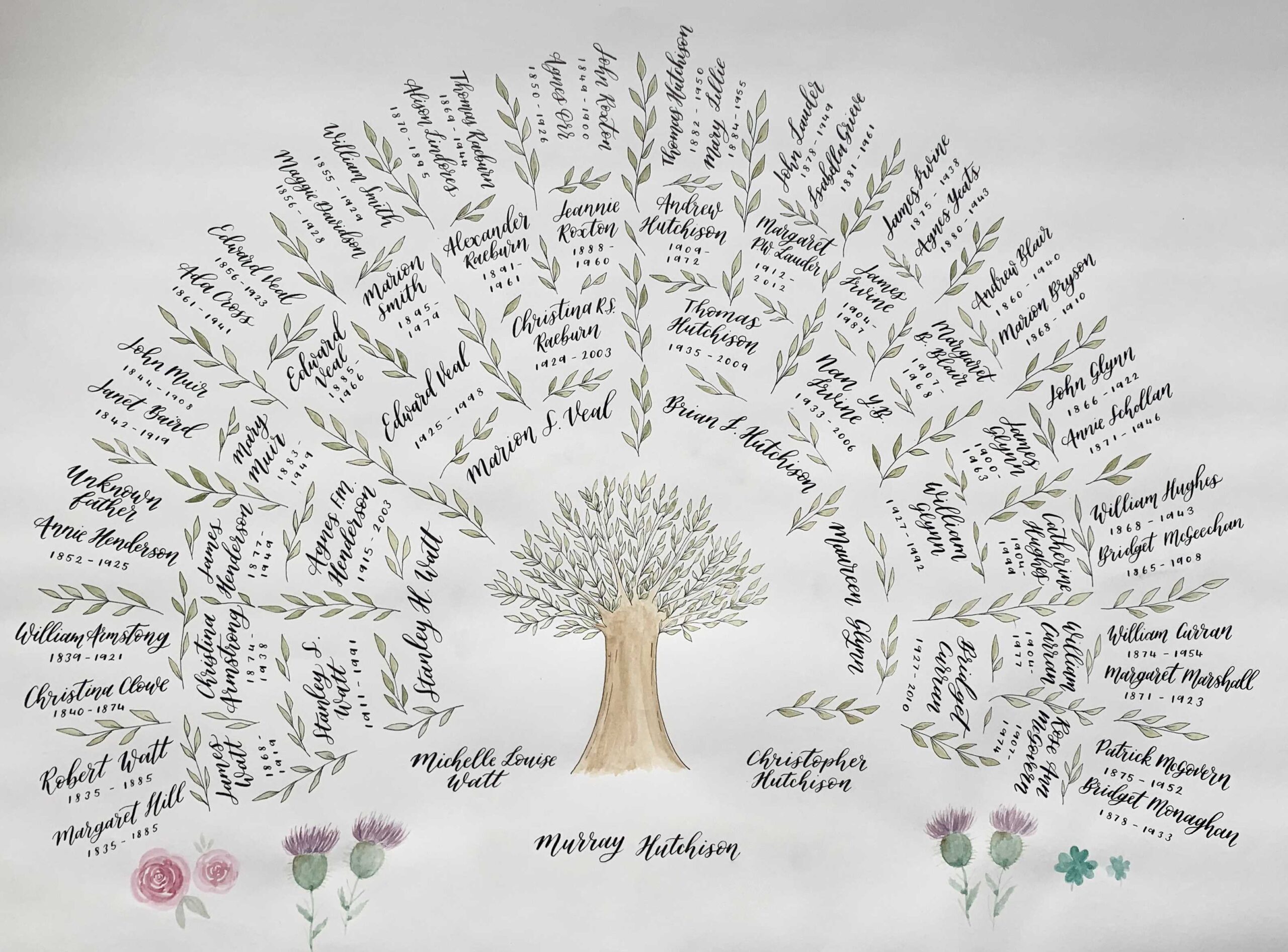 Family Trees - Custom Calligraphy - Loop Lark